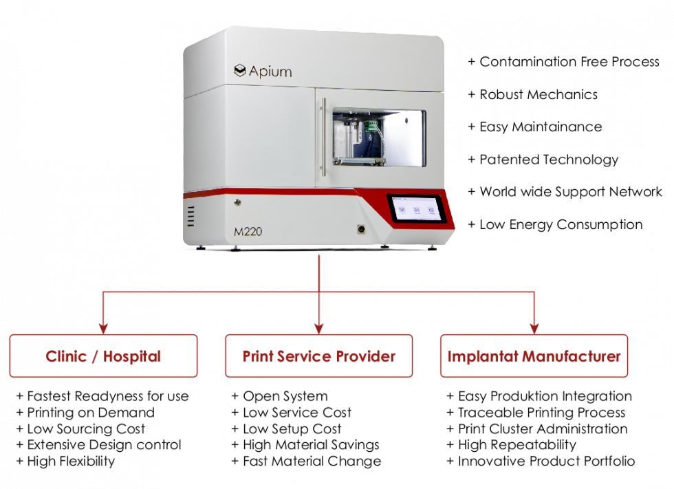 The New Way of Manufacturing Implants - Apium 3D Technologies GmbH M220